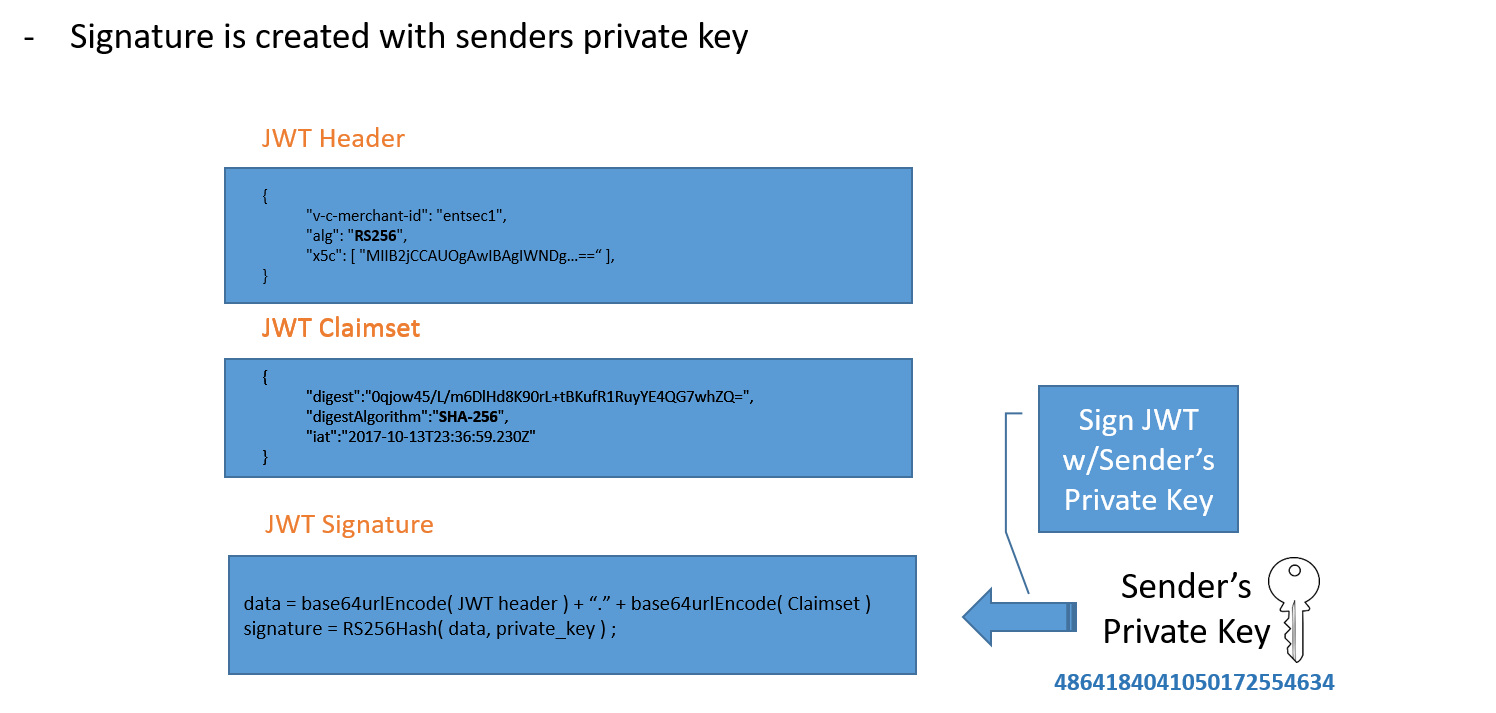 JSON Web Token Authentication